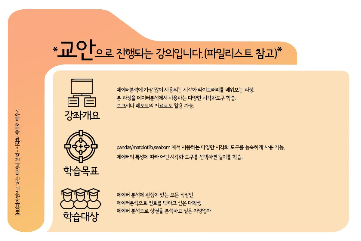 Hd 파이썬으로 하는 데이터 분석 시각화 제대로 배우기 Python파이썬 올티칭 세상의 모든 티칭
